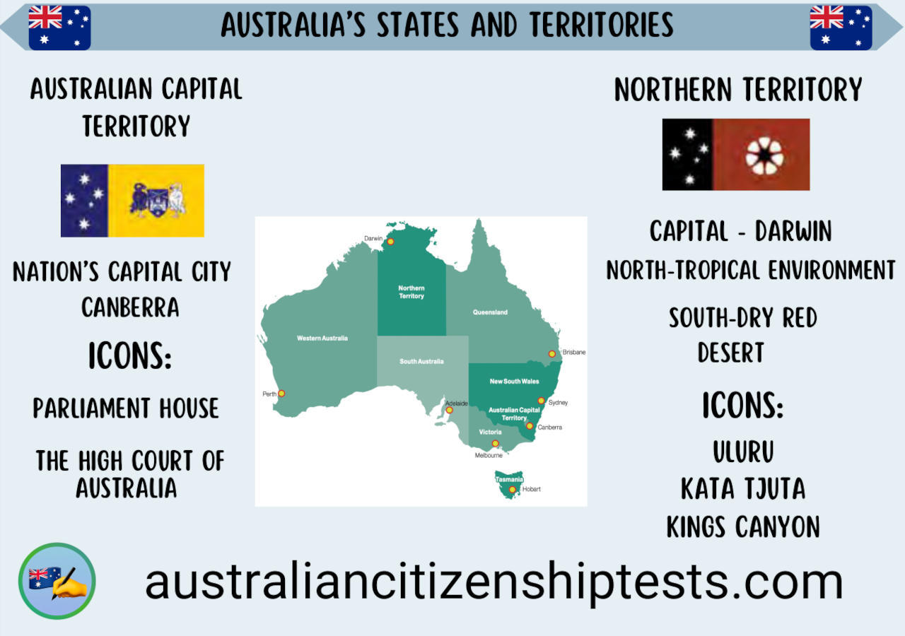 Study cards for the Australian Citizenship Test | Cards